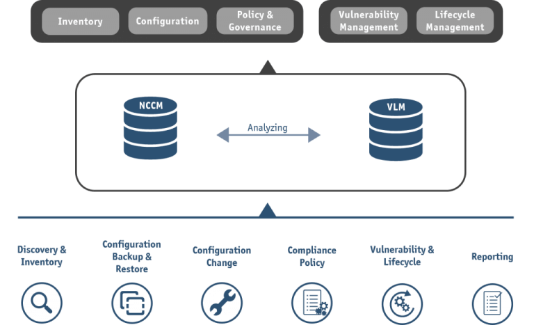 NCCM - Network Configuration and Change Management Software