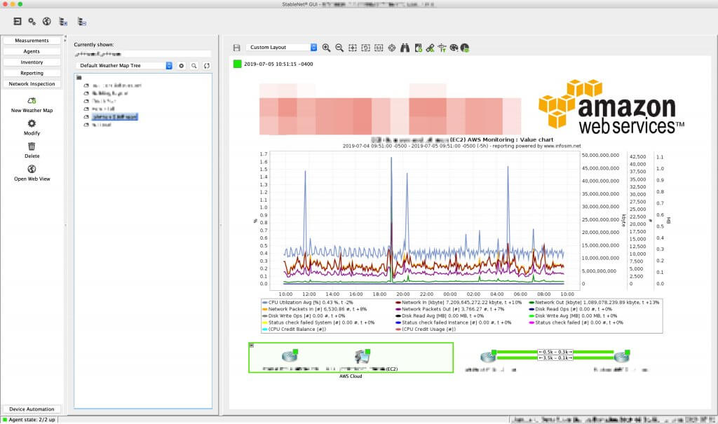 Automated Cloud Monitoring and Reporting with StableNet