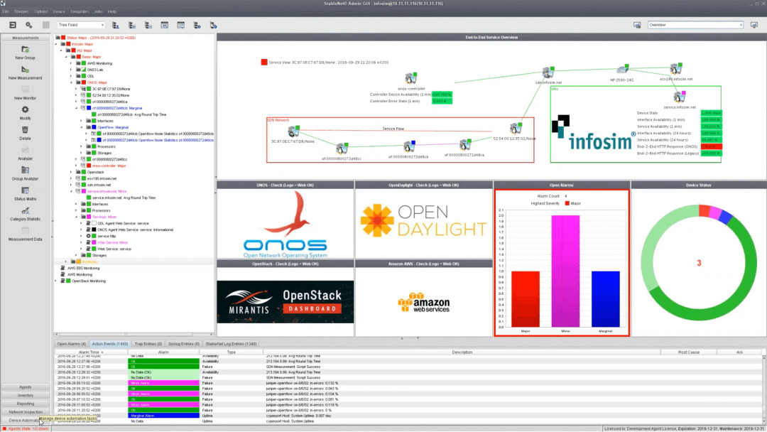 Automated Cloud Monitoring and Reporting with StableNet