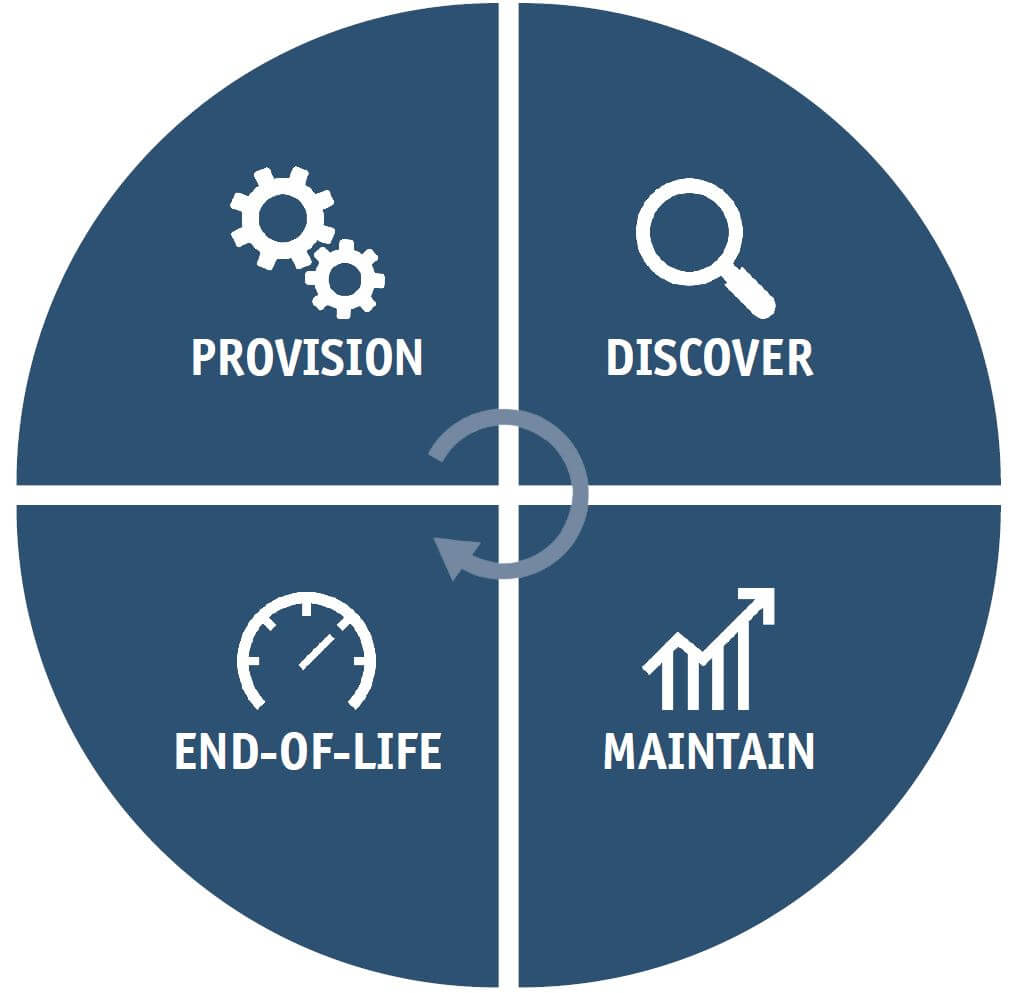 Zero-Touch Provisioning - Fully automated network rollout Zero-Touch Provisioning - Fully automated network rollout