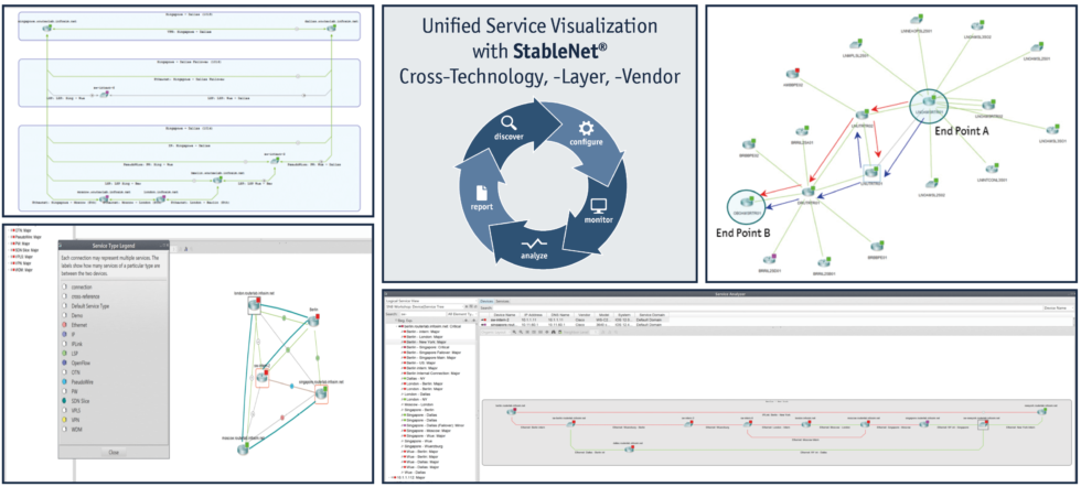 Unified Service Visualization - Use Case - StableNet by Infosim