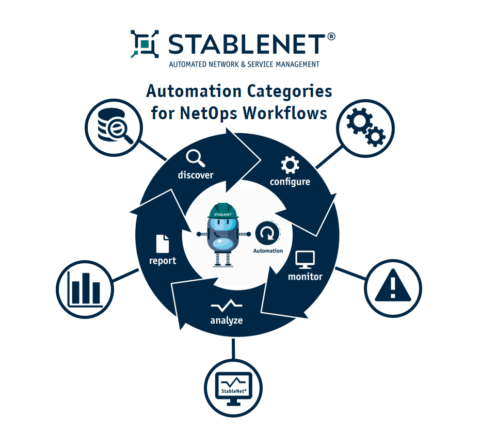 How to decide on an automated network management platform