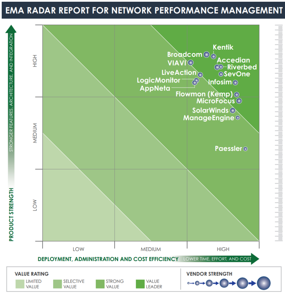 2021 EMA Radar Report - StableNet® by Infosim®