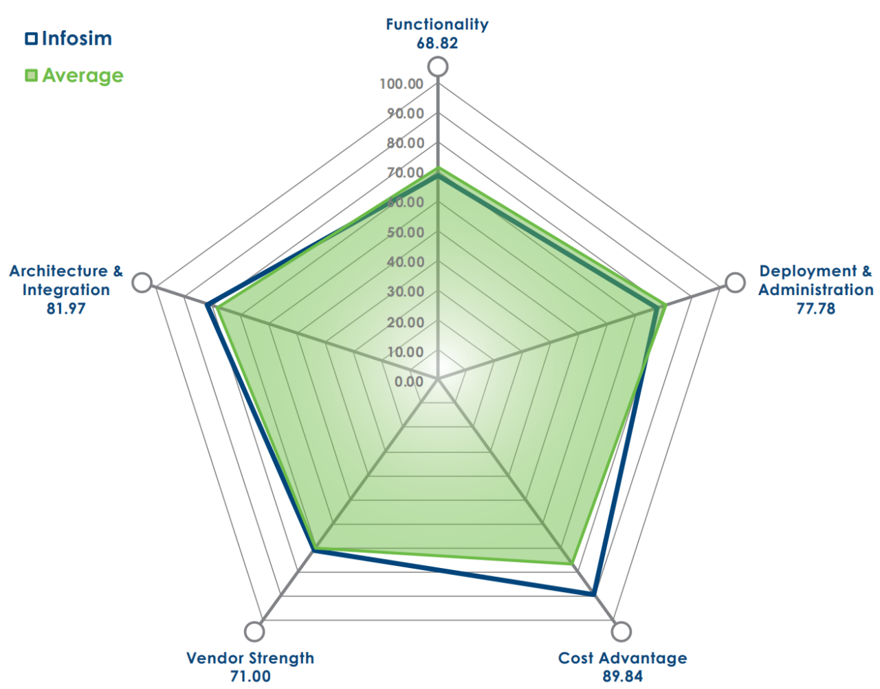 2021 EMA Radar Report - StableNet® by Infosim®