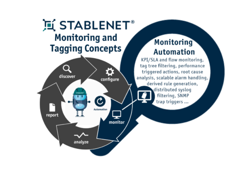 StableNet® Network Automation: Monitoring & Tagging Part a
