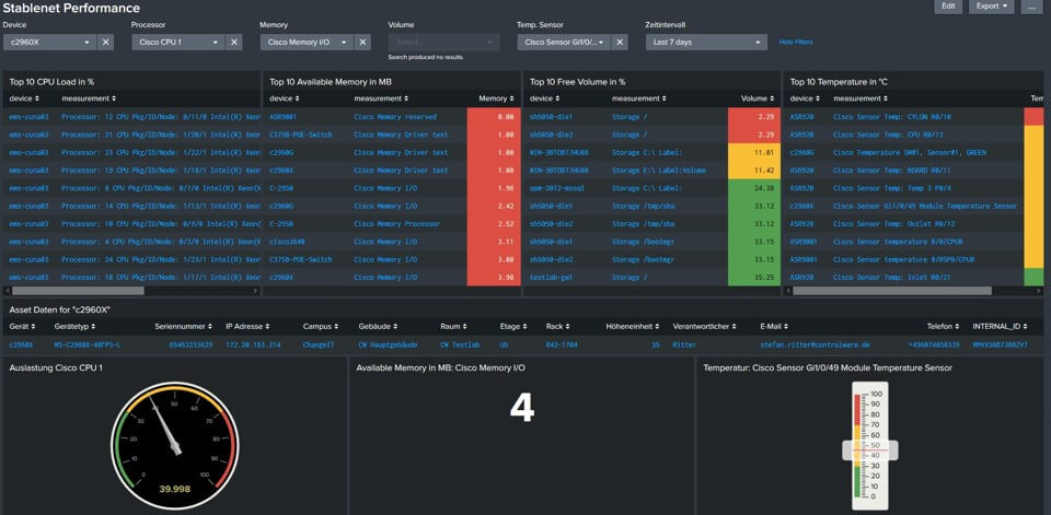FNT Command, StableNet® & Splunk | Data integration & utilization