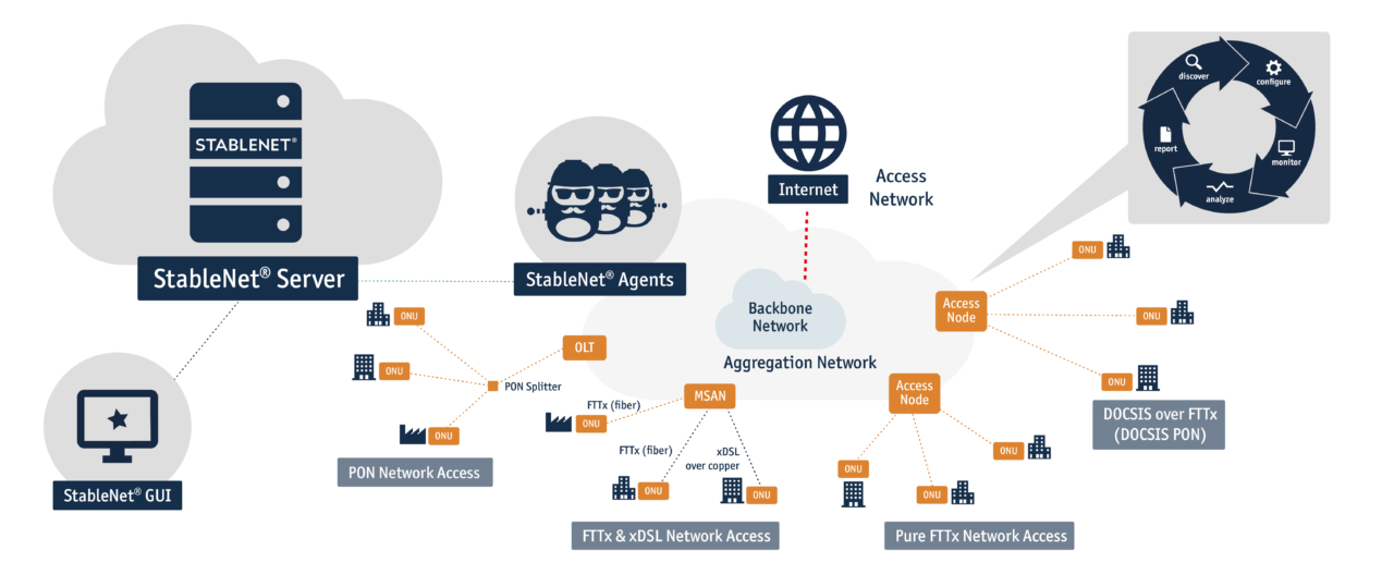 Fiber to the "X" (FTTx) - StableNet® Use Case