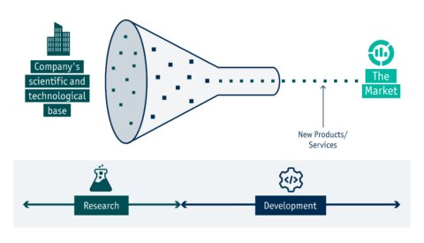 Closed vs. Open Innovation - Infosim®