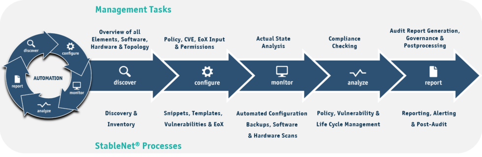 6 steps to a successful network audit (with network audit checklist)