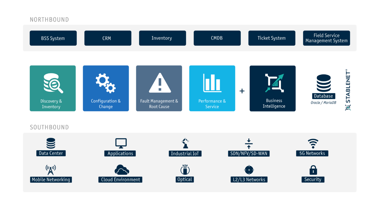 How to Identify Better Ways to Manage Your Managed Service