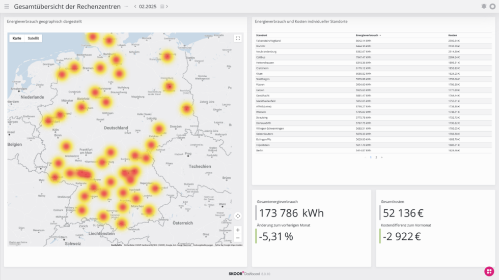 Beginner Guide for Data Center Environmental Monitoring